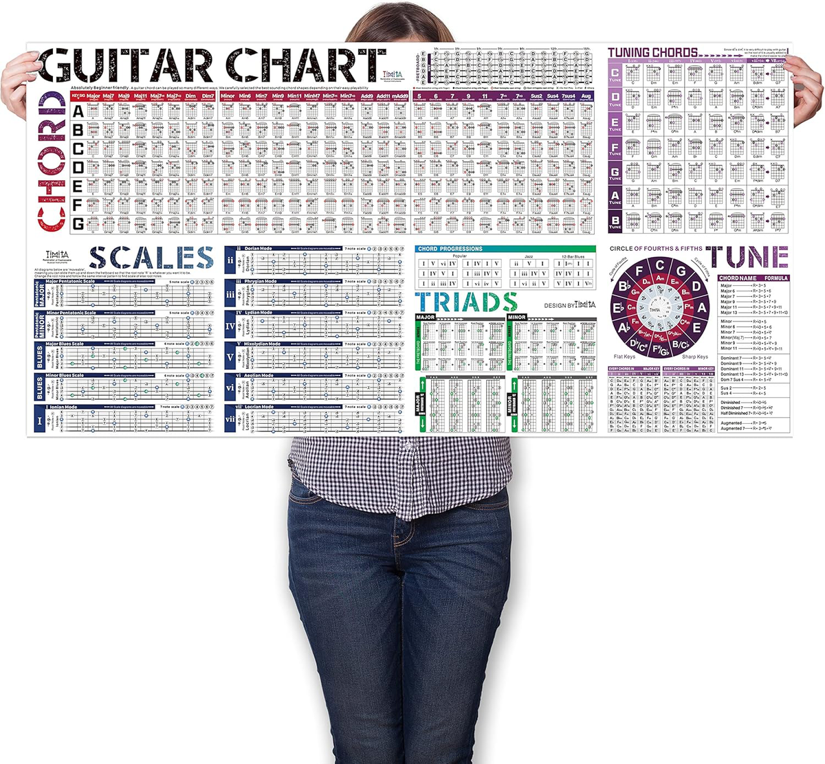 Guitar Scale Chords