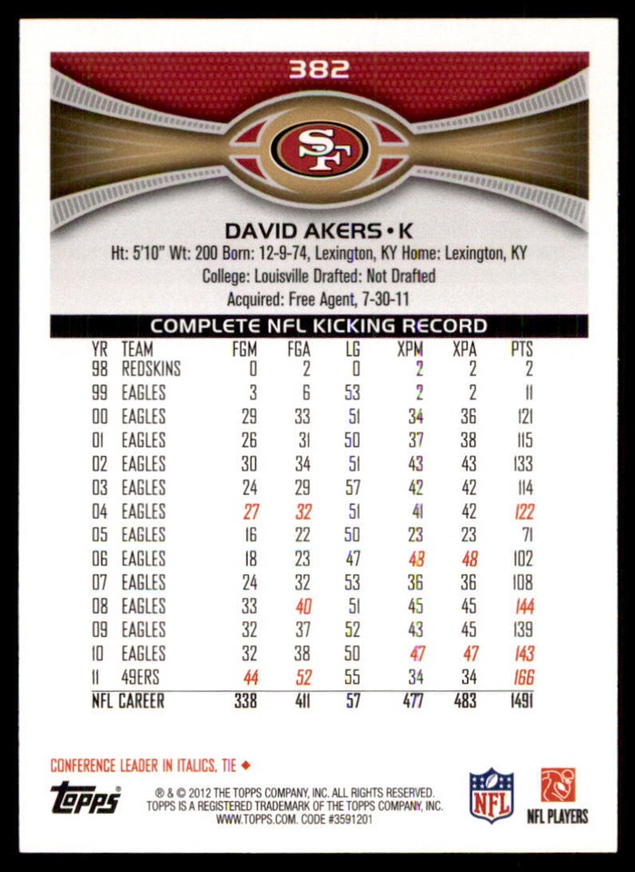 2012 Topps #382 David Akers | eBay