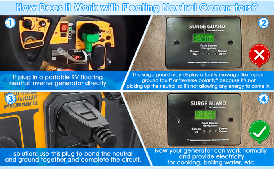 Neutral Ground Bonding Plug like Southwire 44400 for generator inverter ...