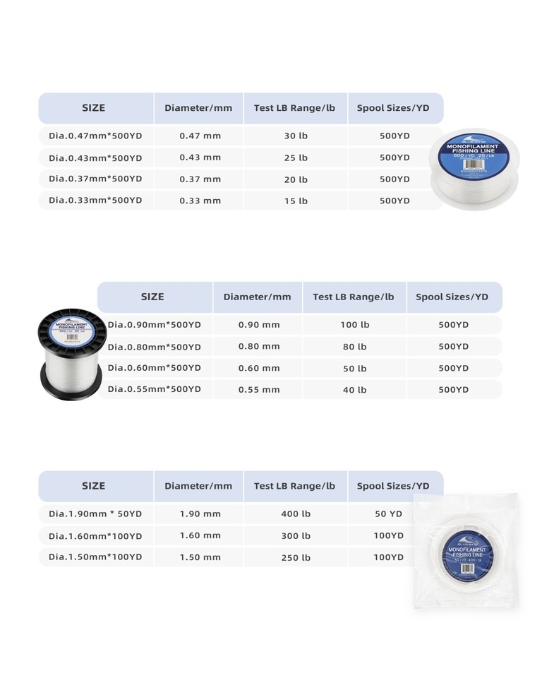 BLUEWING Clear Monofilament Fishing Line Thin Diameter 6-400lbs US ...