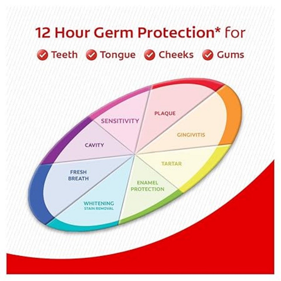 Colgate Total Whole Mouth Health, Antibacterial Toothpaste, 120gm | eBay