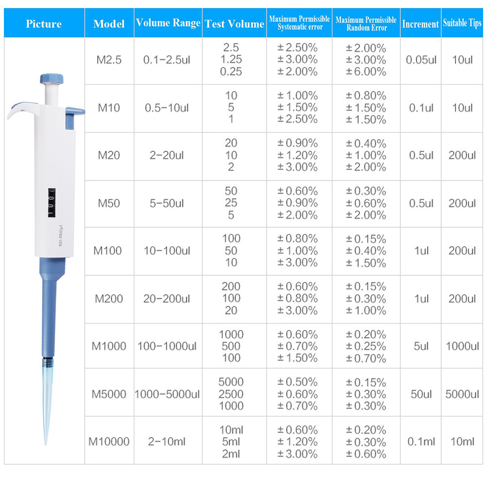 50/200/1000ul Single-channel Manual Adjustable Pipette Pipettor Pipet ...