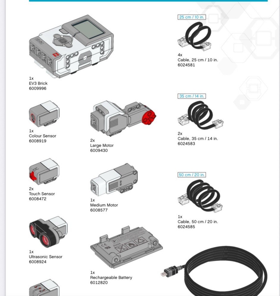 LEGO Education Mindstorms EV3 Core Set 45544 (5/6 of 14) | eBay
