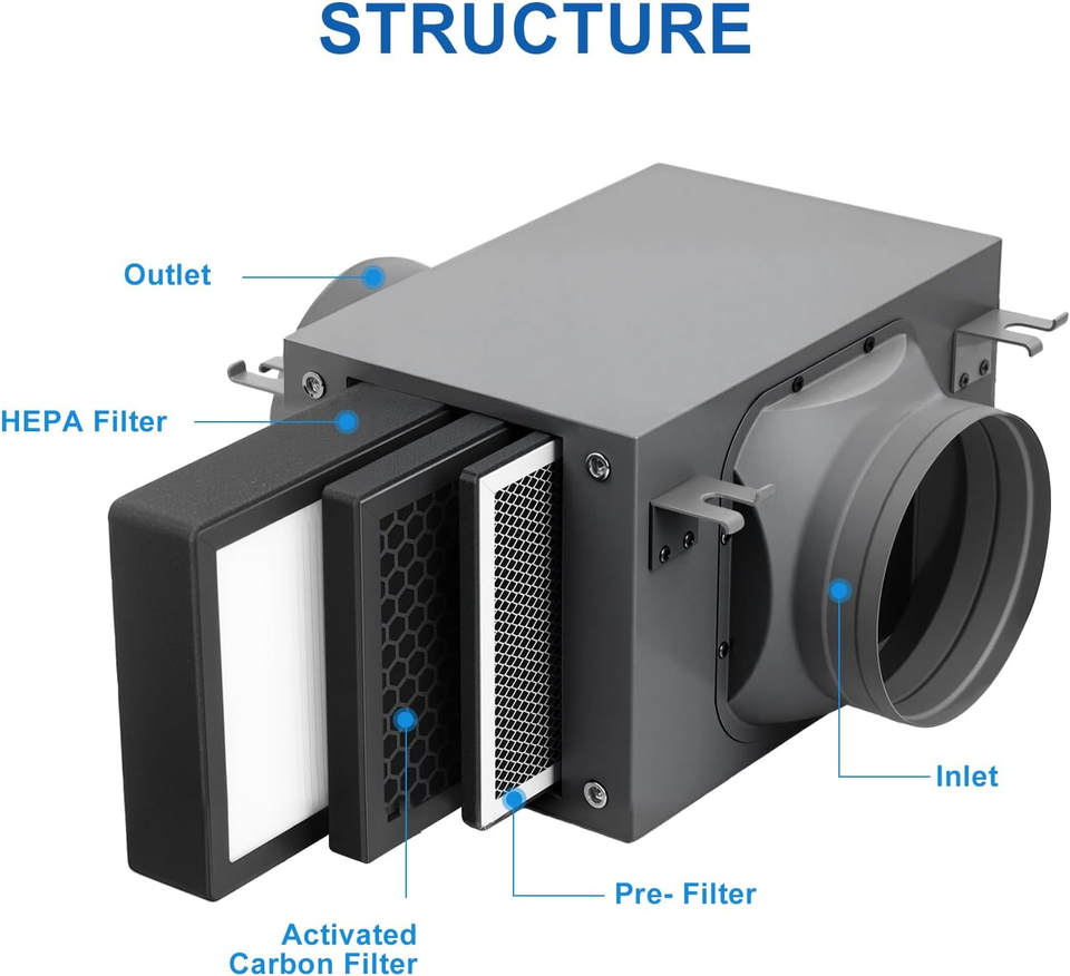 6-Inch HEPA & Carbon Air Filter Box for Clean Fresh Air Intake | eBay