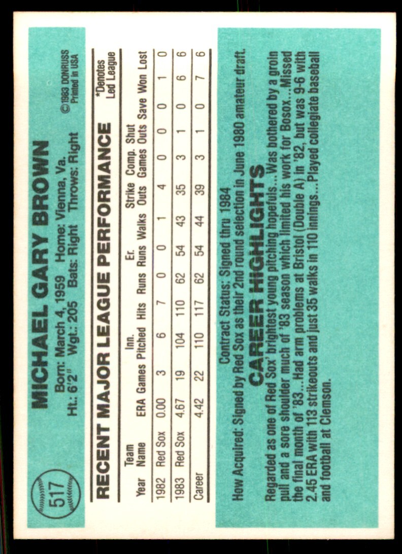 1984 Donruss Mike Brown Baseball Cards #517 | eBay