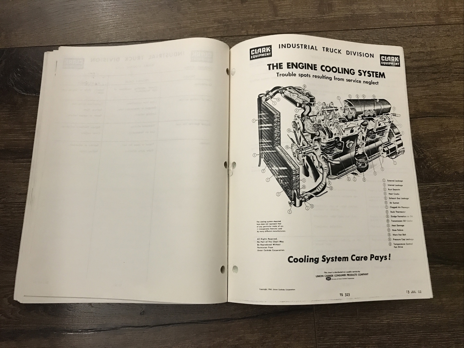 Clark C20B C25B C20BP CS30 Forklift Operator Maintenance & Service ...