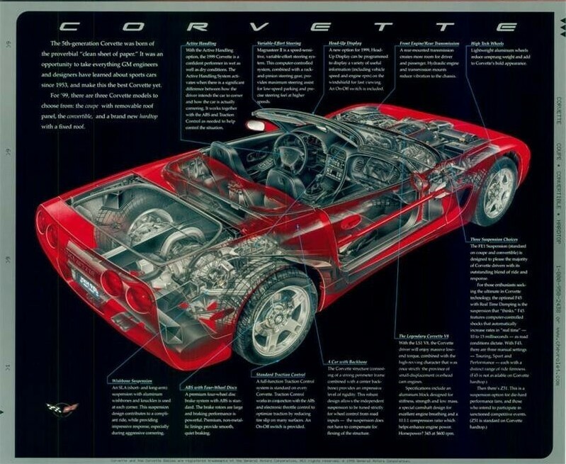 1998 1999 C5 Corvette Dealer Advertising Poster Cut-a-Way Promo GM OEM ...