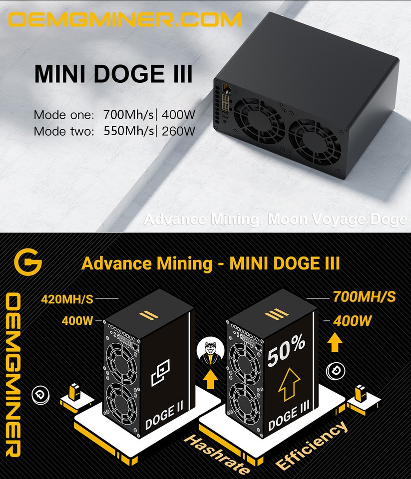 US Stock Goldshell Mini Doge III Asic Miner 700Mh/s 400W Dual Mode Wifi ...