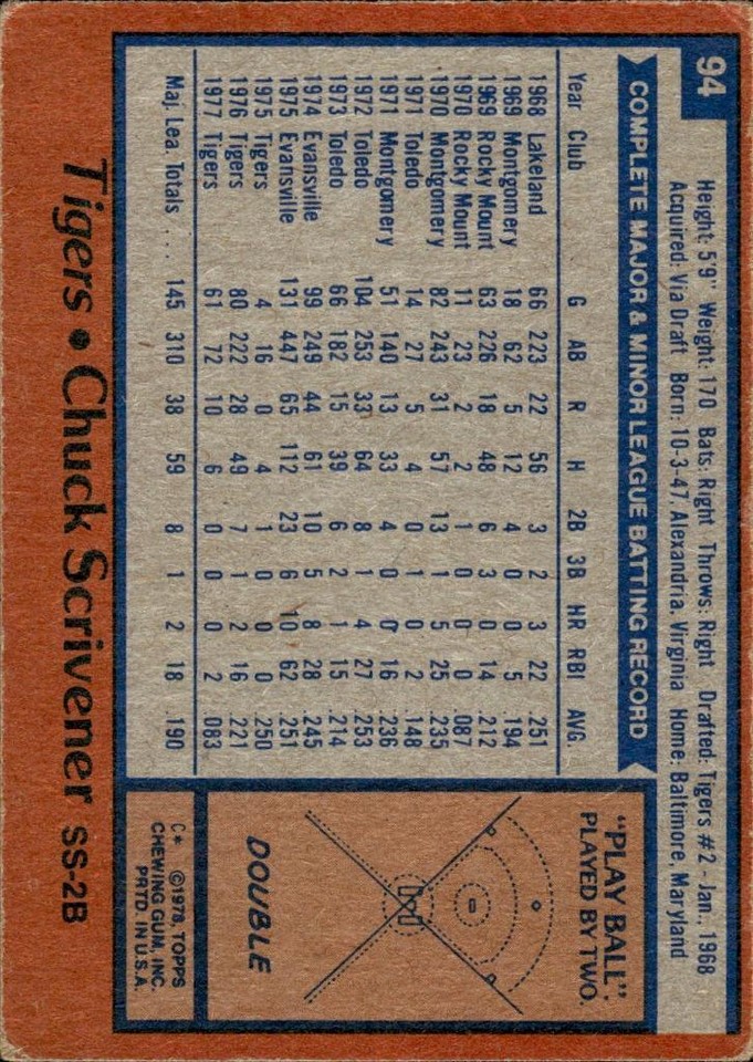 CHUCK SCRIVENER 1978 Topps #94 BUY ANY 2 ITEMS FOR 50% OFF B214R1S4P42 ...