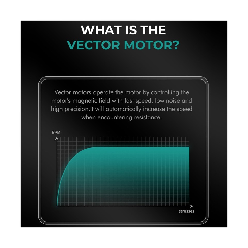 VGR 015 Professional Cordless Hair Clippers for Men, 9000 RPM Vector ...