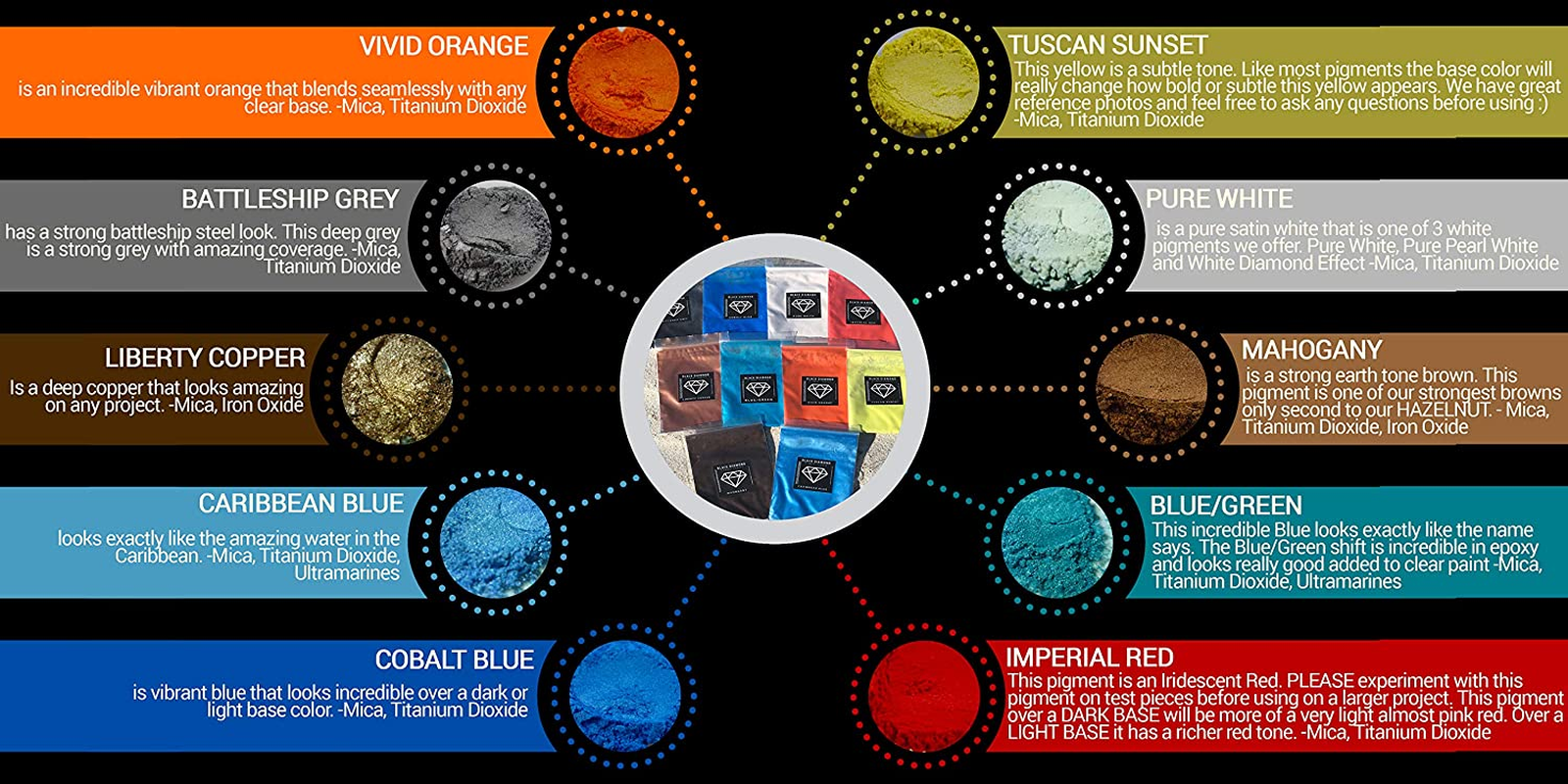 Variety Pack 1 (10 Colors) Mica Powder Pure, 2TONE Series Variety ...