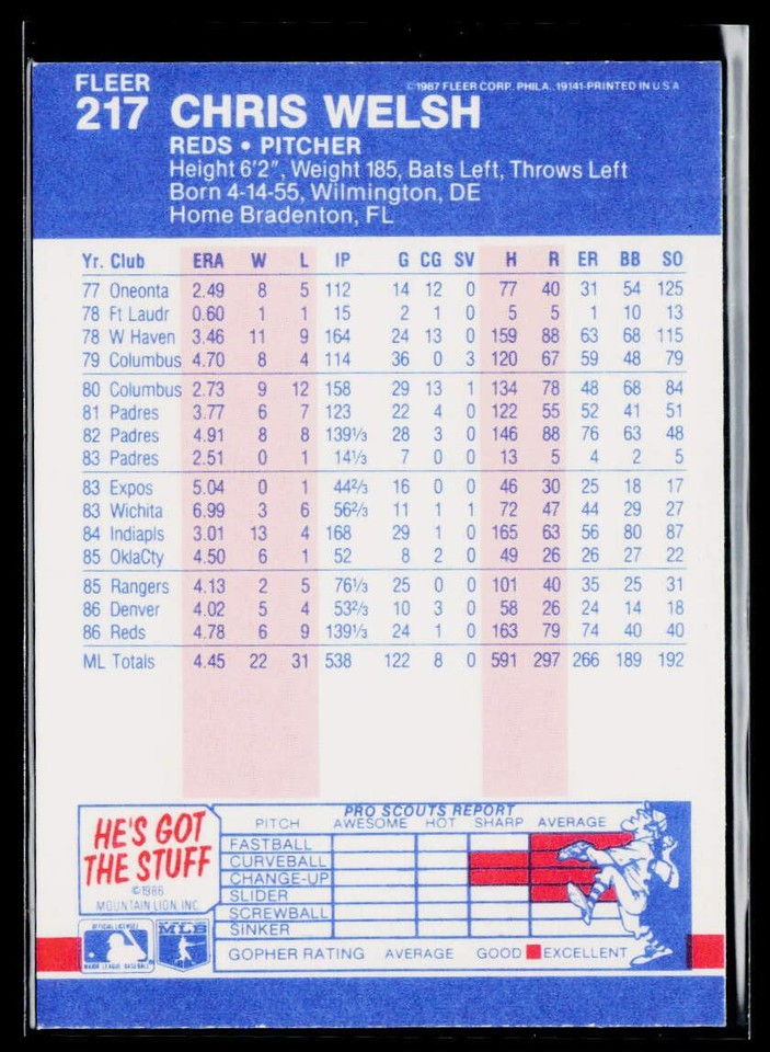 Chris Welsh 1987 Fleer #217 Glossy Cincinnati Reds | eBay