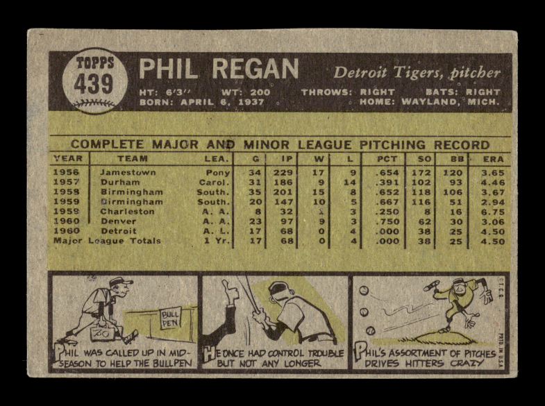 1961 Topps # 439 Phil Regan Autograph Signed Card (M2) Detroit Tigers ...
