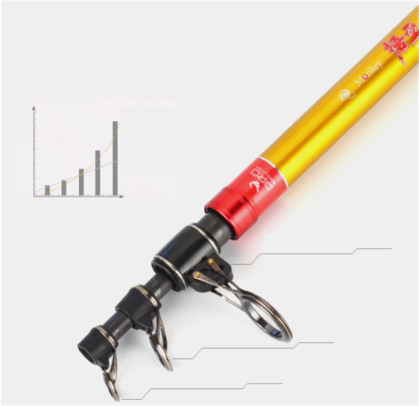 Super heavy , throwing type Mutiple purpose Long Distance Cast spinning ...