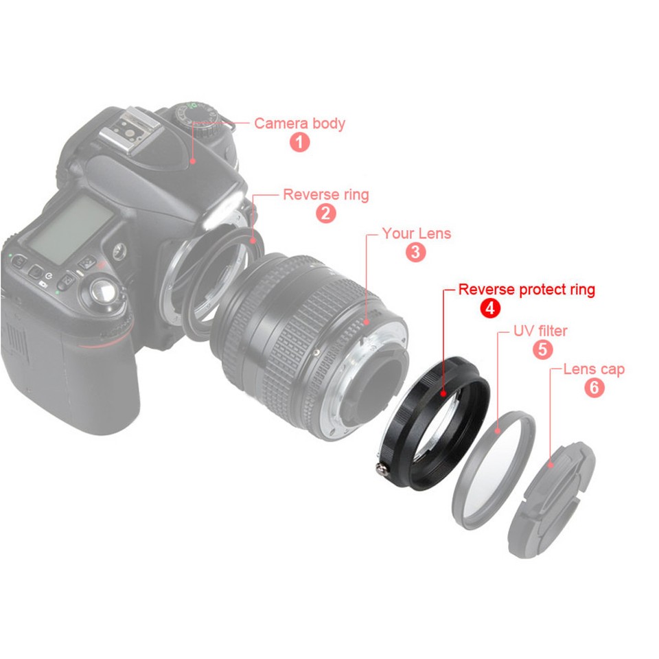Rear Lens Reverse Protect Filter Ring for Canon EOS EF-S Macro Shoot ...