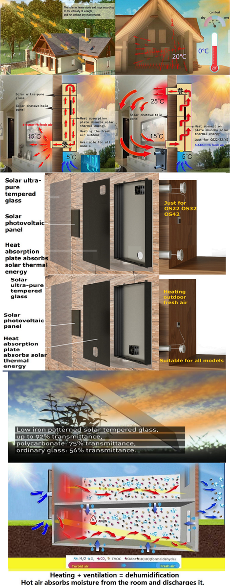 Solar Powered Dehumidifier Design And Operation Of Autonomous