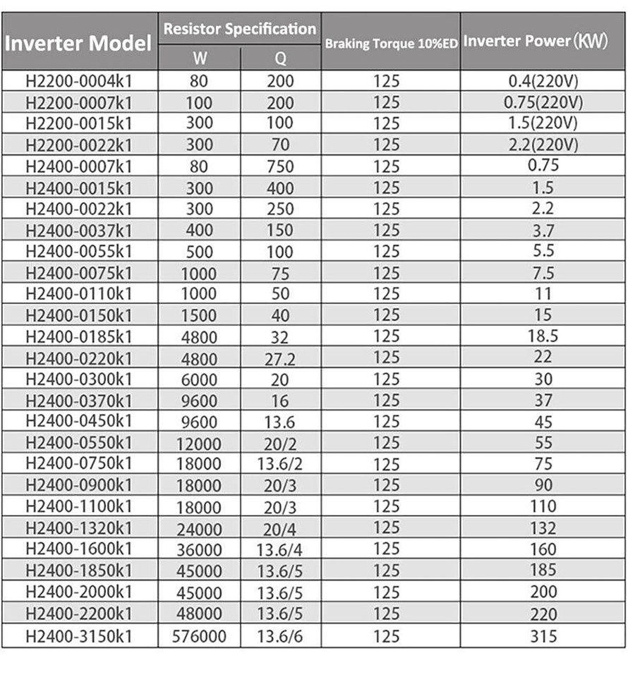 RXLG Aluminum Shell Inverter Braking Resistor High Power Servo Inverter ...