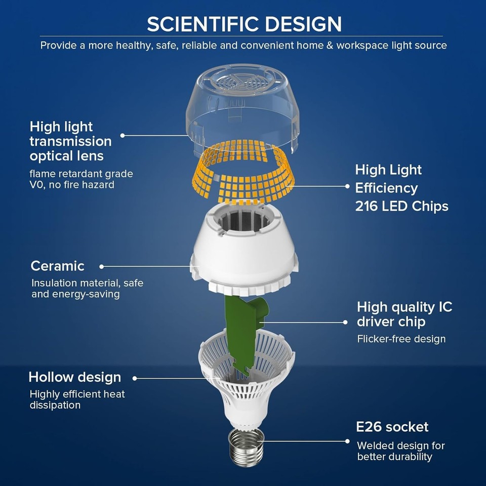 SANSI 40W 6000 Lumens Brightest LED Light Bulb, Energy Saving for Home ...