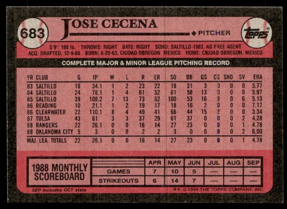 1989 Topps Jose Cecena #683 | eBay