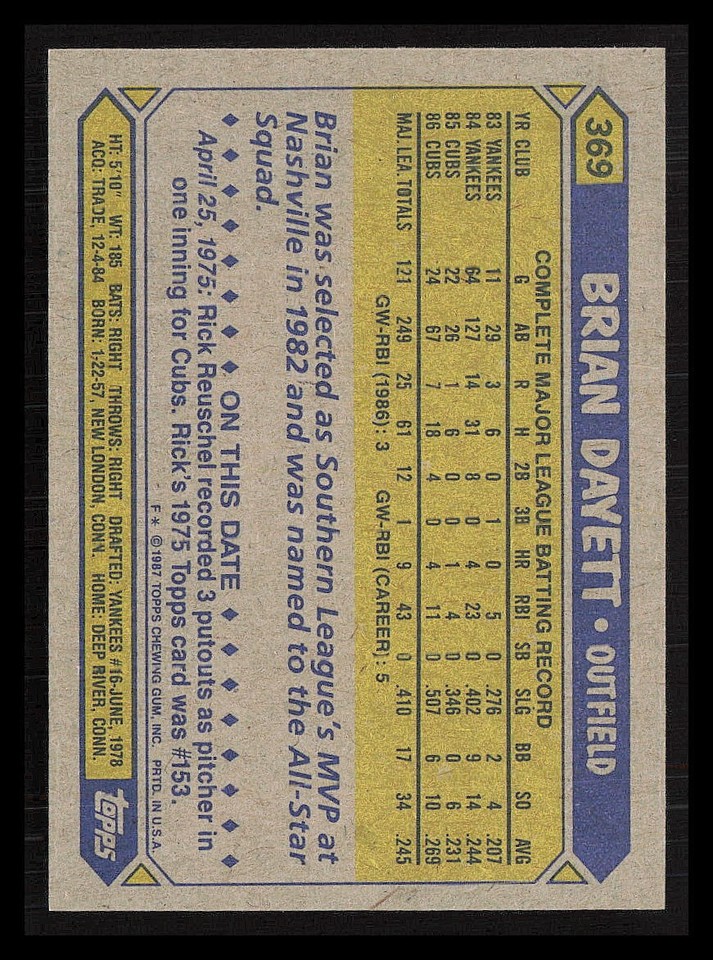Brian Dayett 1987 Topps #369 Chicago Cubs | eBay