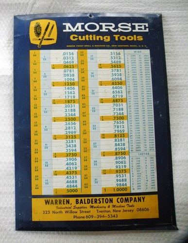 Drill bit size chart standard - wwsery