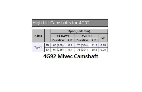 Speedgear 304 Stage 2 Camshaft Valve Spring 4G92 4G93 Mivec CJ CK 97-02 ...
