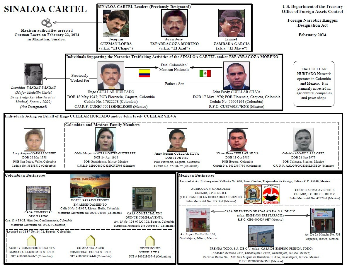 Mexican Drug Cartel Leaders List