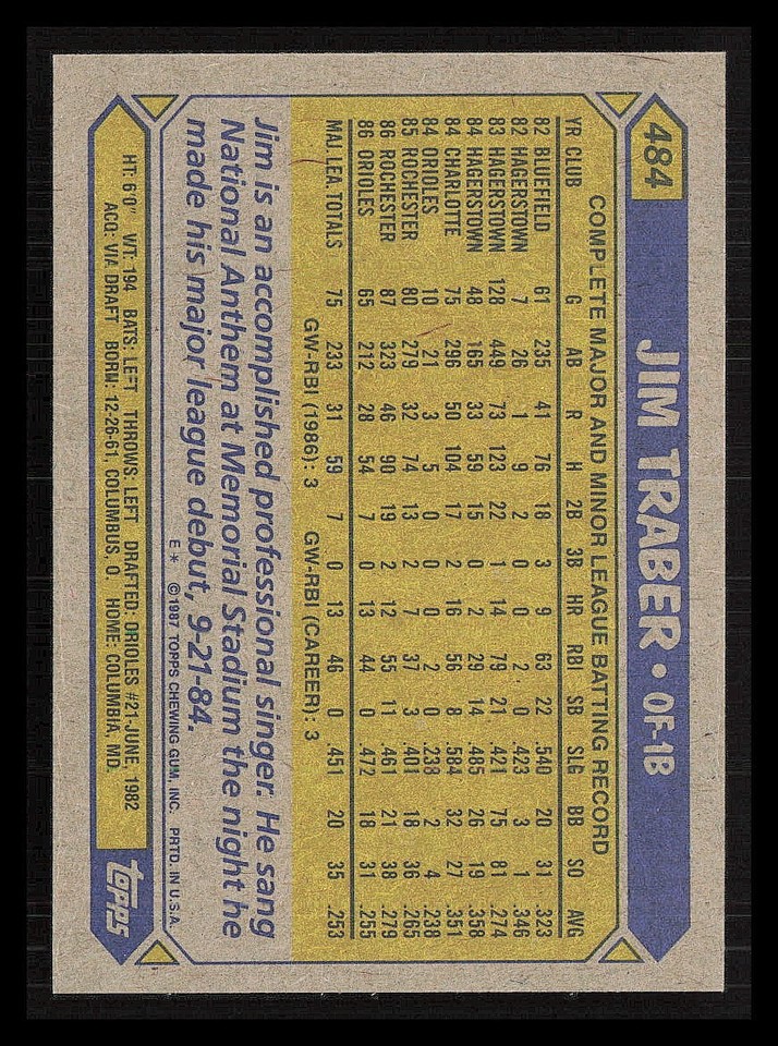 Jim Traber 1987 Topps #484 Baltimore Orioles | eBay