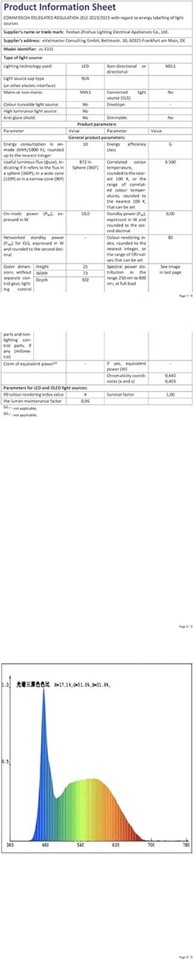 LED Dome Light, RV Interior Lighting 12v-85v 800 Lumens Super Bright RV ...