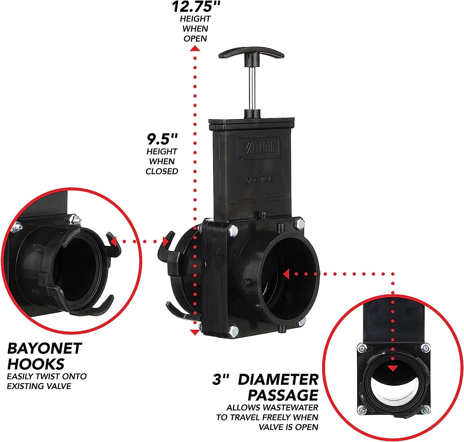 3" RV Waste Dump Gate Valve Twist-On Valve Mess-Free for RV's Campers ...