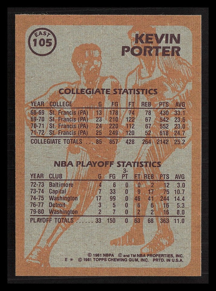 Kevin Porter 1981 Topps #E105 Washington Bullets | eBay