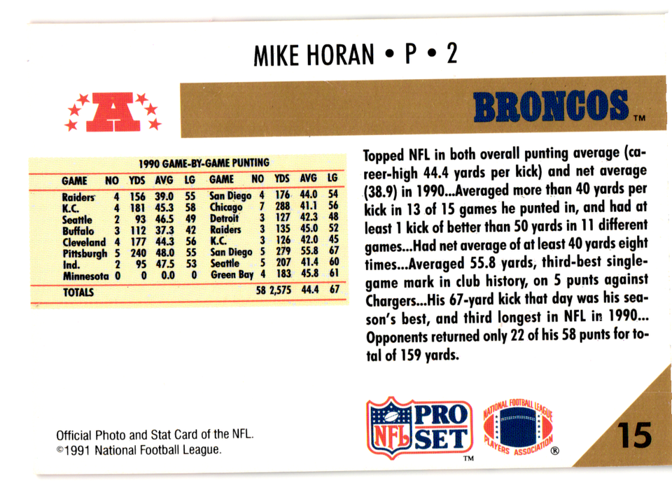 1991 Pro Set Denver Broncos Football Card #15 Mike Horan/NFL Punting ...