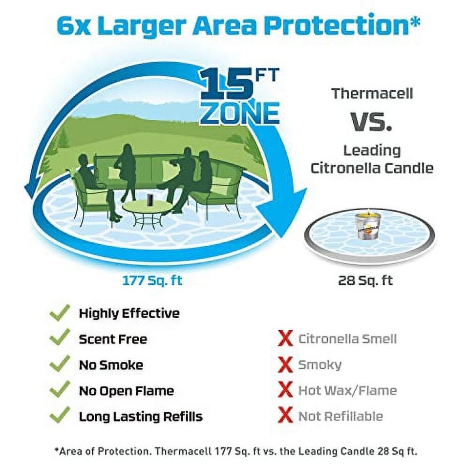 Thermacell Mosquito Repellent Starter Kit (PSLINEN) | eBay