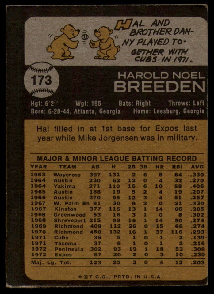 1973 Topps #173 Hal Breeden Signed Auto Autograph Expos ID:163394 | eBay