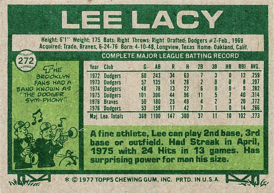 Lee Lacy 1977 TOPPS Baseball Card #272 | eBay