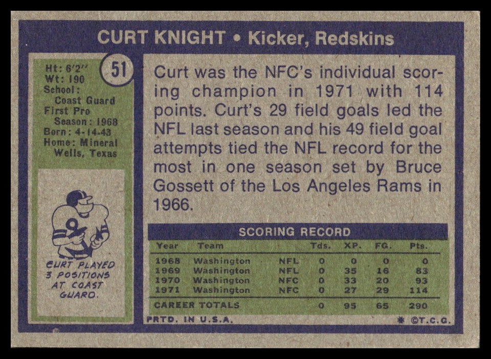 1972 Topps #51 Curt Knight Washington Redskins VG-VGEX Crease | eBay