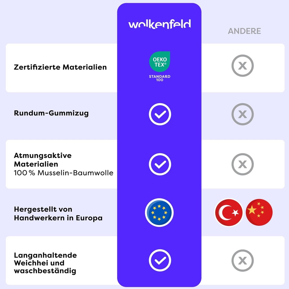 Spannbettlaken 70x140 Baby – 2er Set aus atmungsaktiver Musselin ...