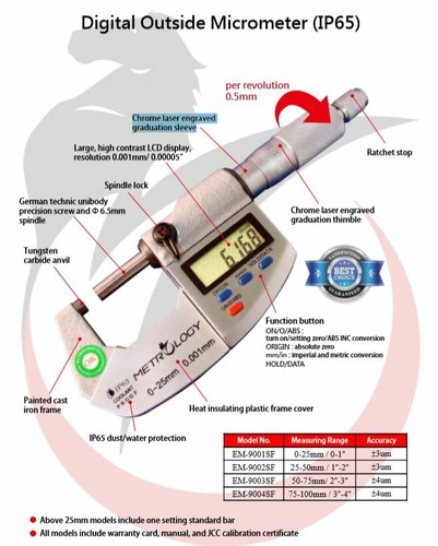 METROLOGY Digital Outside Micrometer w/o NATA endorsed Calibration ...