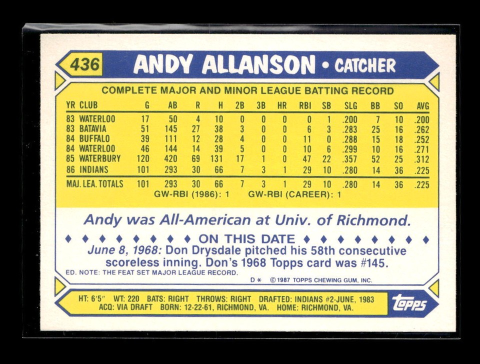 1987 Topps #436 Andy Allanson Collector's Edition (Tiffany) | eBay