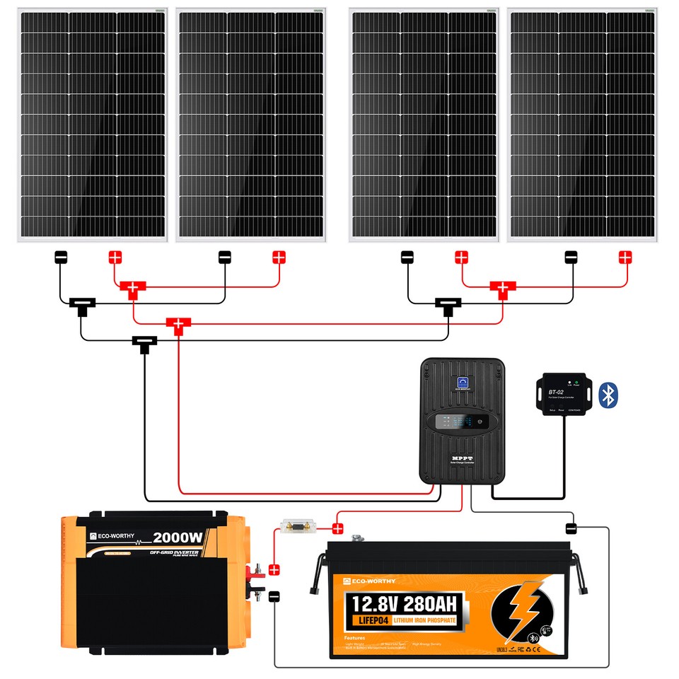 ECO-WORTHY 3.5KWH Solar Panel Kit 400W 12V Off Grid RV 280ah Battery ...