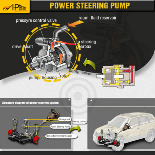 A-Premium Power Steering Pump for Toyota Hilux 2006-2017 44320-0K020 ...