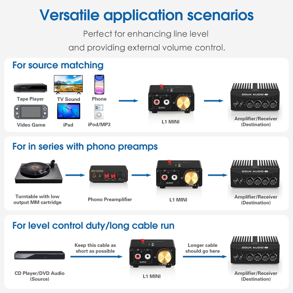 Douk Audio Mini Stereo Line Level Booster Amplifier Audio Preamp | 20dB ...