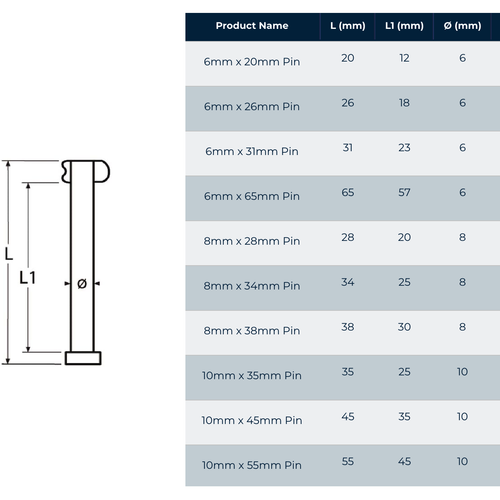 STAINLESS STEEL 316 DROP NOSE SPRING LOADED CLEVIS PIN 6mm 8mm 10mm ...