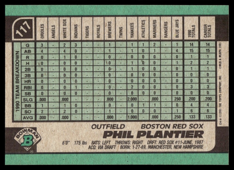 1991 Bowman #117 Phil Plantier Rookie Boston Red Sox | eBay