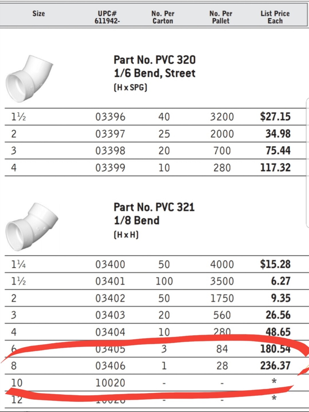 Charlotte Pipe 8" PVC 45 Degree Elbow Hub x Hub Socket Slip DWV Fitting ...