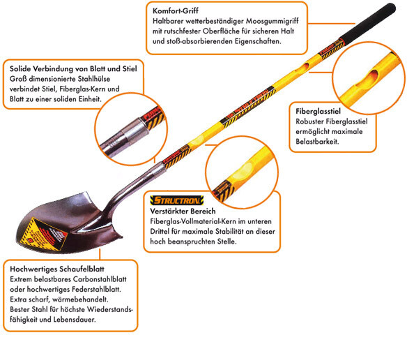 Schaufel Amerikanische Schaufel Schwanenhalsschaufel Spatenschaufel ...