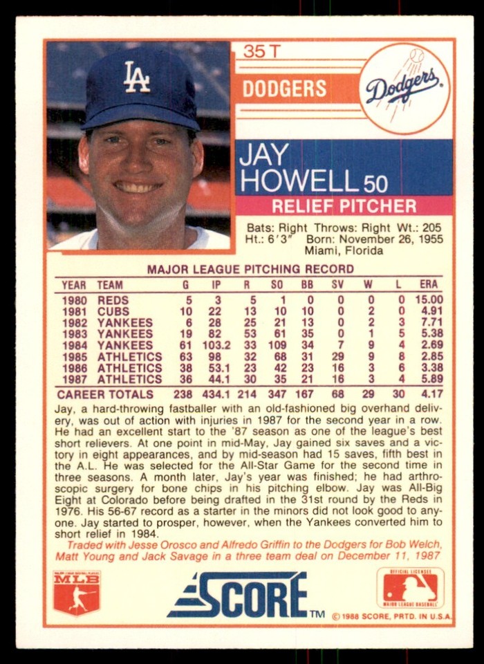 1988 Score Jay Howell Baseball Cards #35T | eBay