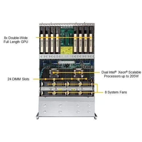 Supermicro SYS-4029GP-TRT 24x2.5 4U Server, 4x 2000W Support 8x GPU ...