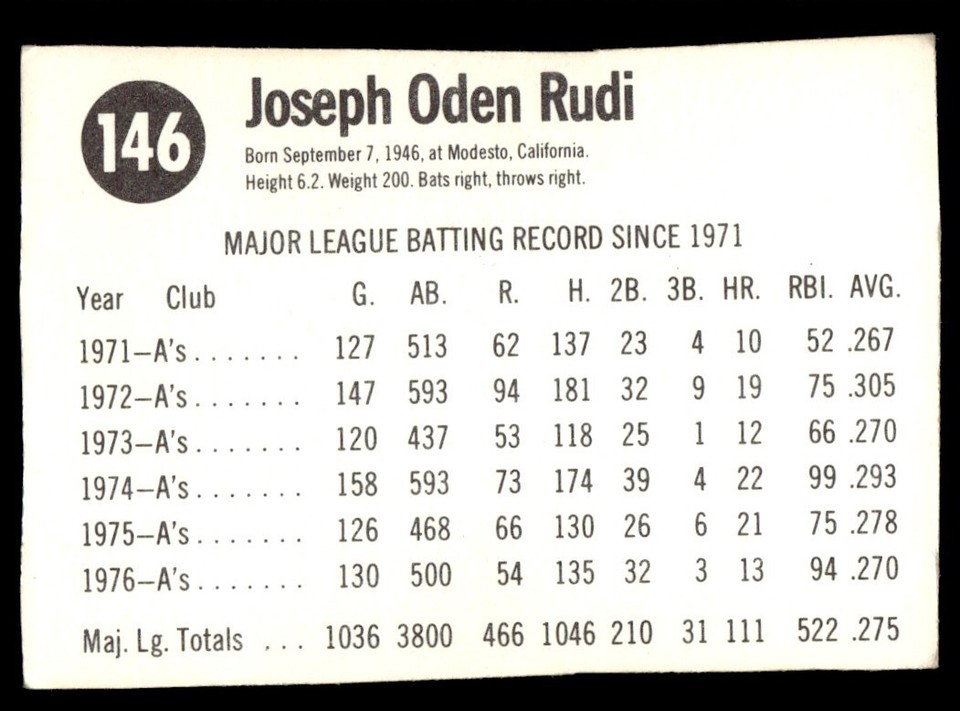 1977 Hostess Joe Rudi California Angels #146 | eBay