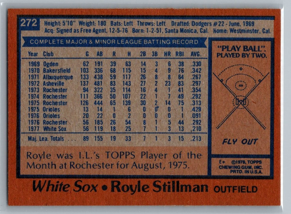 1978 Topps - #272 Royle Stillman | eBay